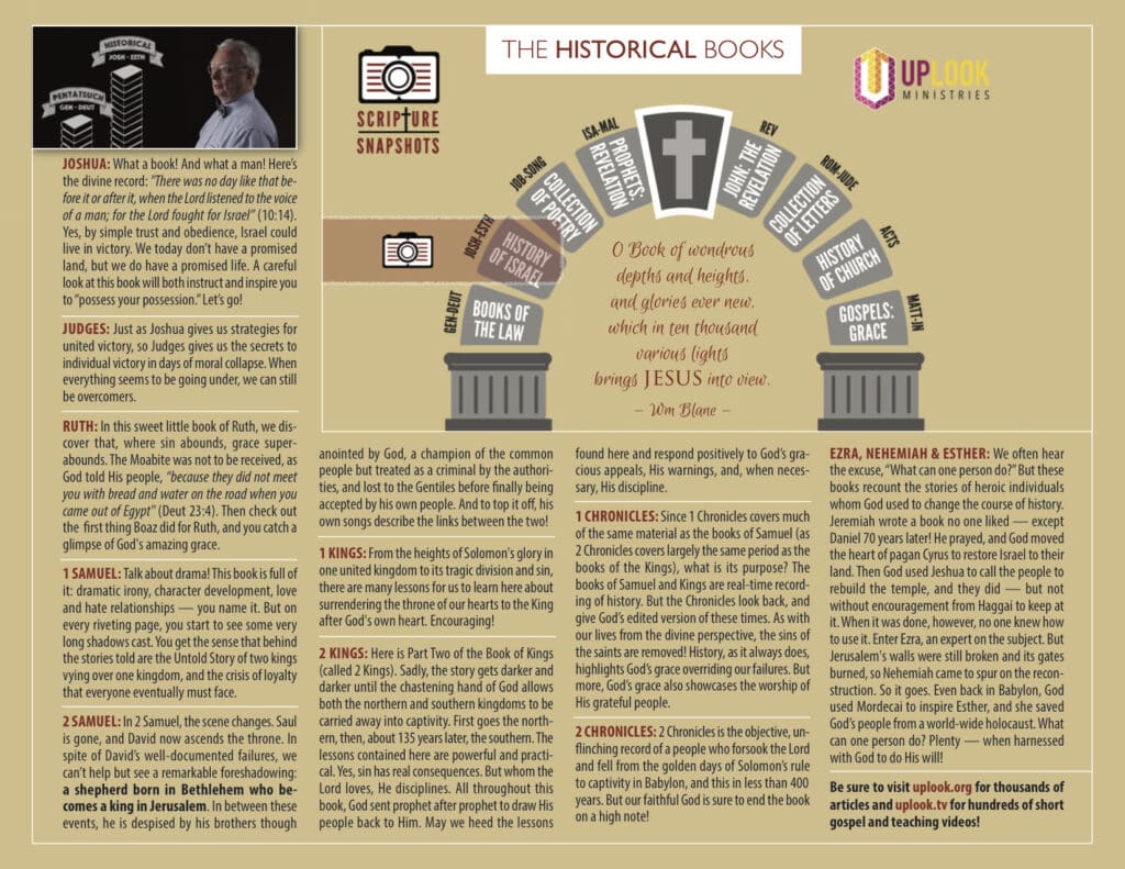 Maps & Charts | Uplook Ministries