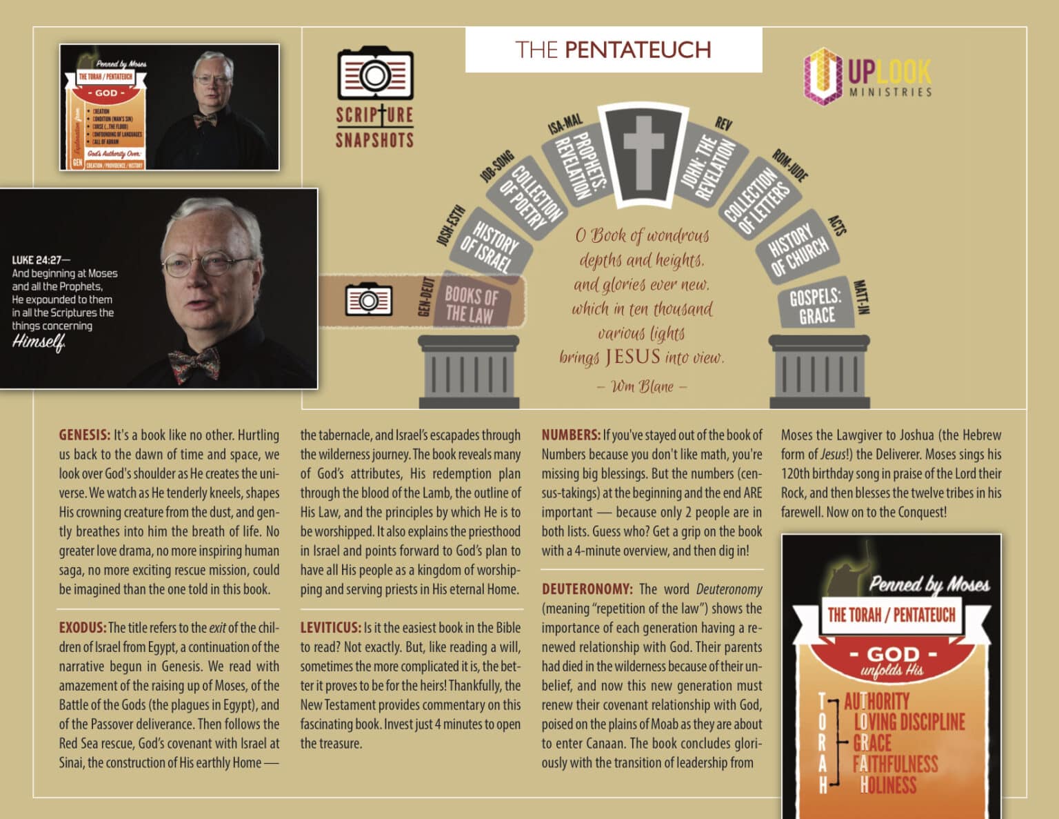 Maps & Charts | Uplook Ministries