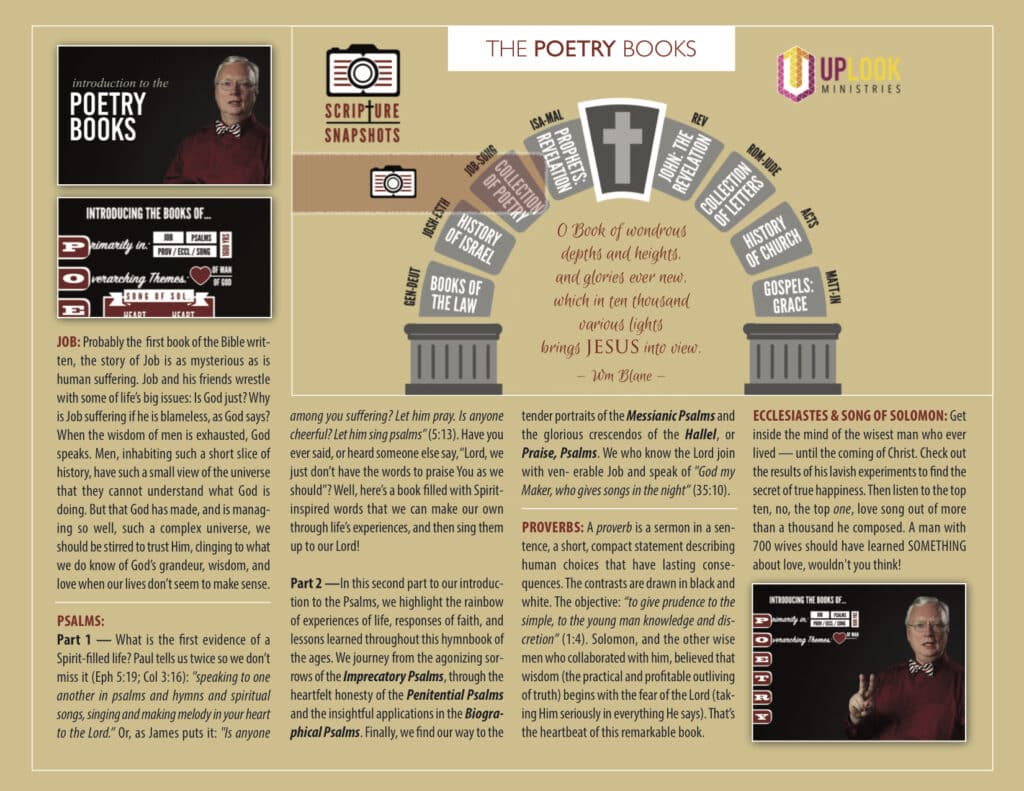 Maps & Charts | Uplook Ministries