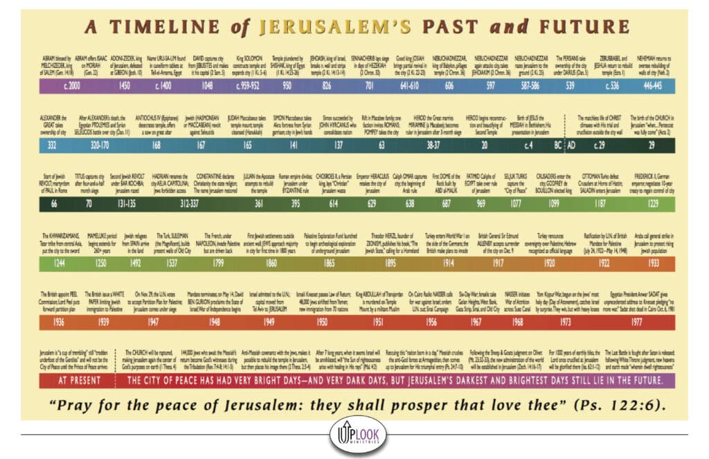 Jerusalem: Timeline | Uplook Ministries