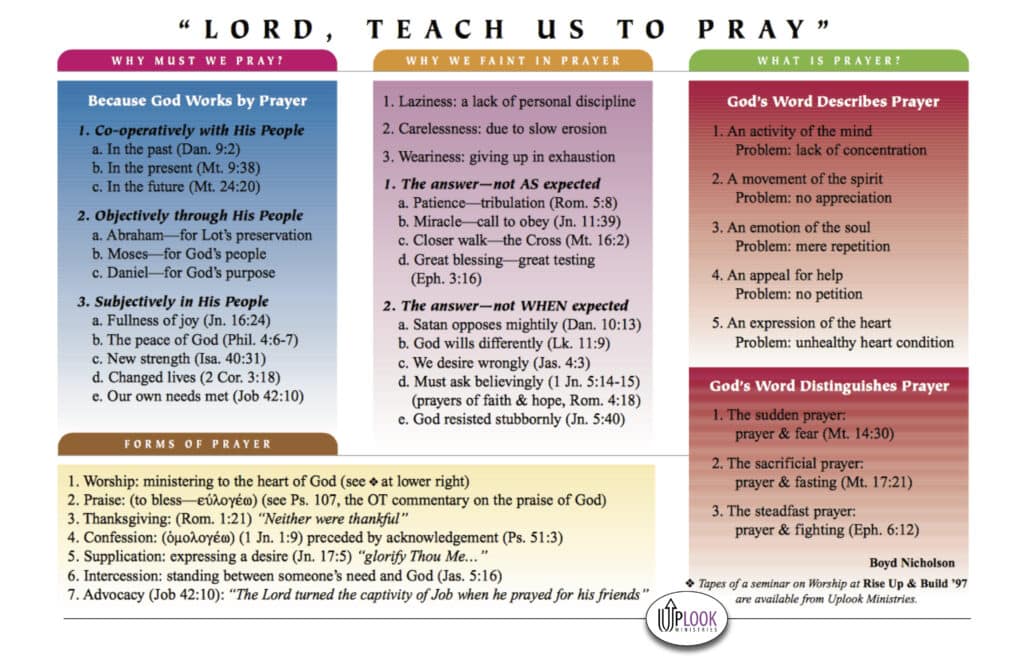 Prayer | Uplook Ministries
