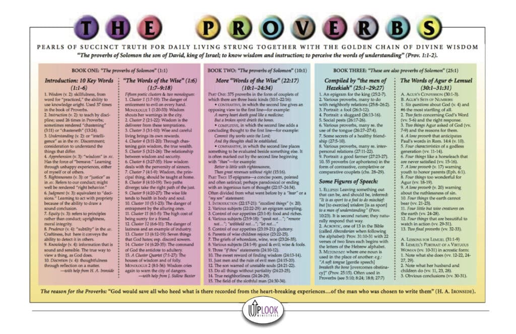 Proverbs | Uplook Ministries